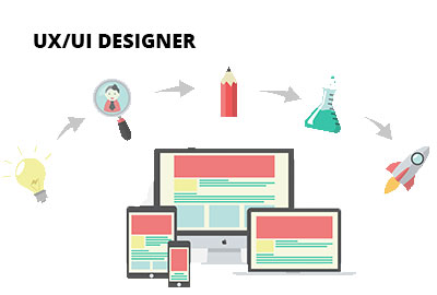 Data Science and Machine Learning Training | ART